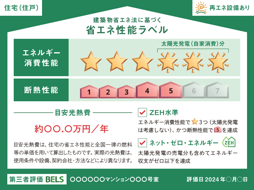 BEIとは？省エネ性能で住宅を選ぶための基準とその重要性 | 横浜市・川崎市で注文住宅なら大栄建設｜心も、体も、澄み渡る
