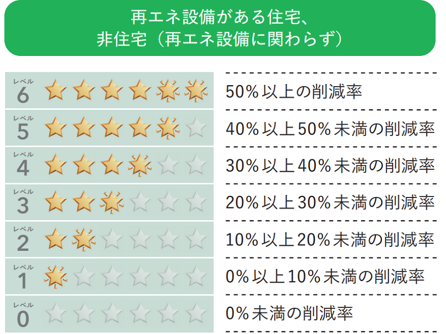 BEIとは？省エネ性能で住宅を選ぶための基準とその重要性 | 横浜市の注文住宅《大栄建設》